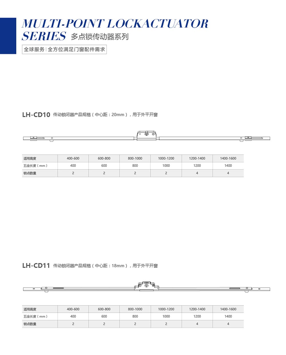 Multipoint lock driver series – plastic steel – Wuqiang County HuiLi ...